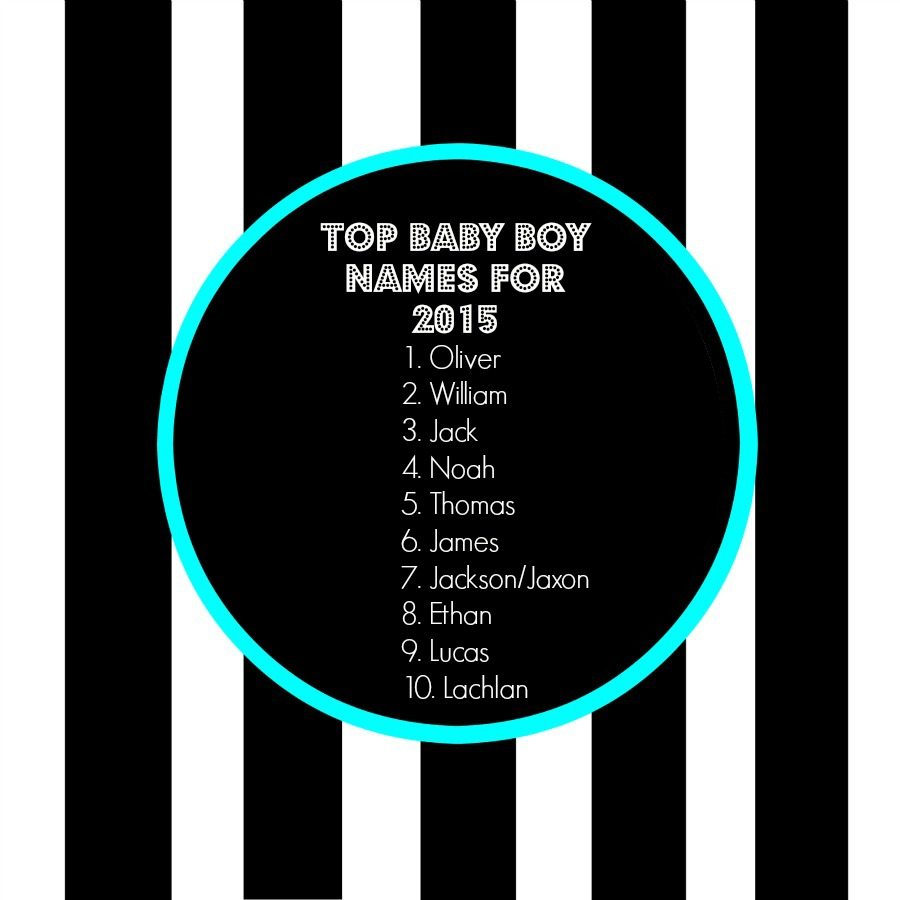 Go Ask Mum Australia s Top 10 Baby Names For 2015 Revealed Go Ask Mum Go Ask Mum Australia s Top 10 Baby Names For 2015 Revealed Go Ask Mum
